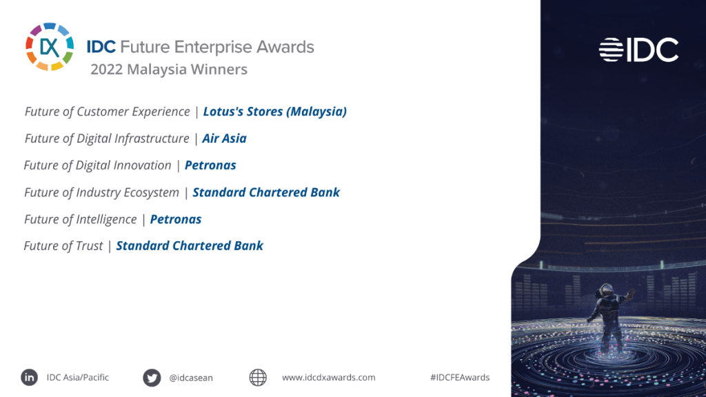 IDC Announces Malaysia Winners of Future Enterprise Awards, Petronas Wins Best in Future of ...
