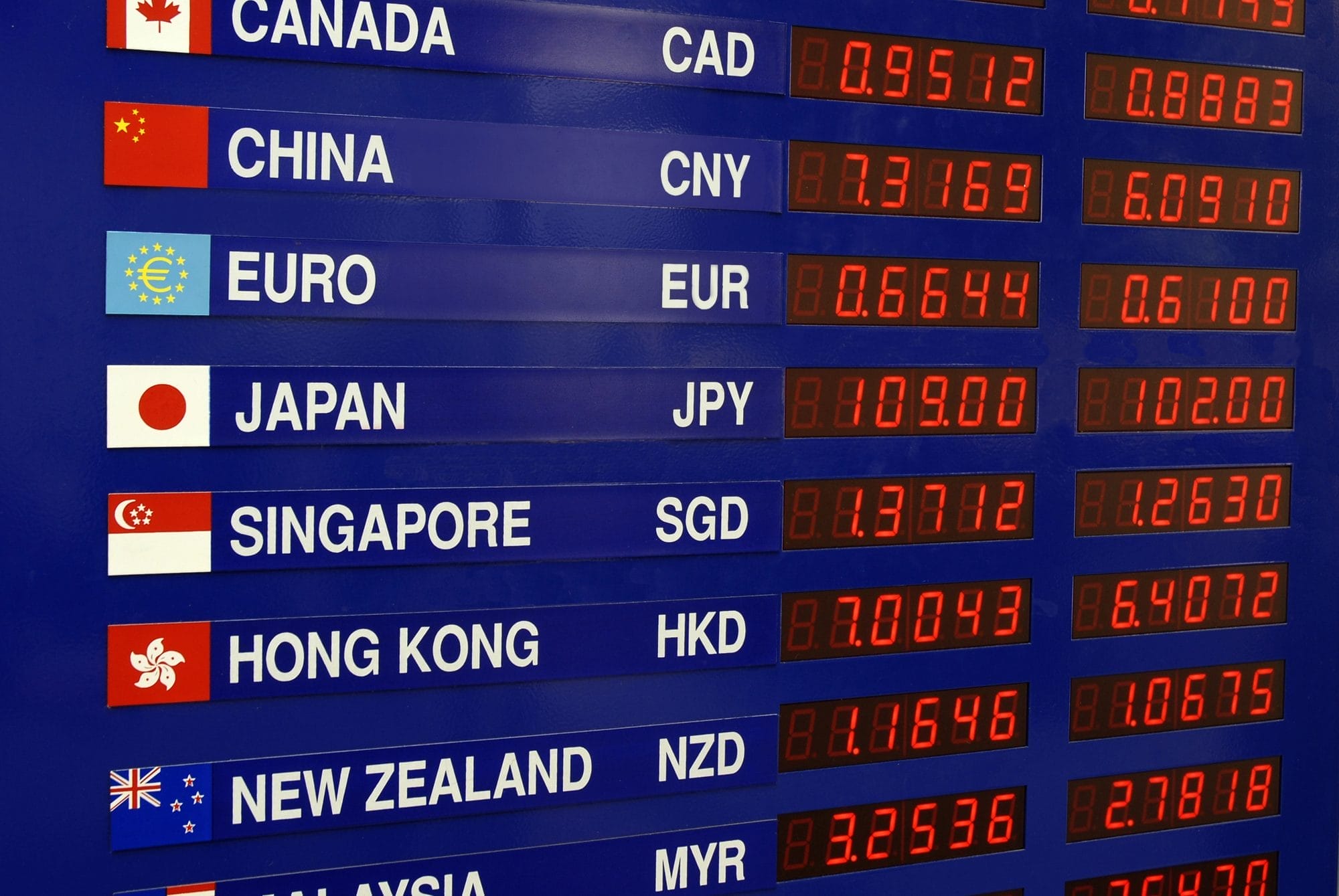Foreign Exchange Rates Sept 4, 2025 - BusinessToday