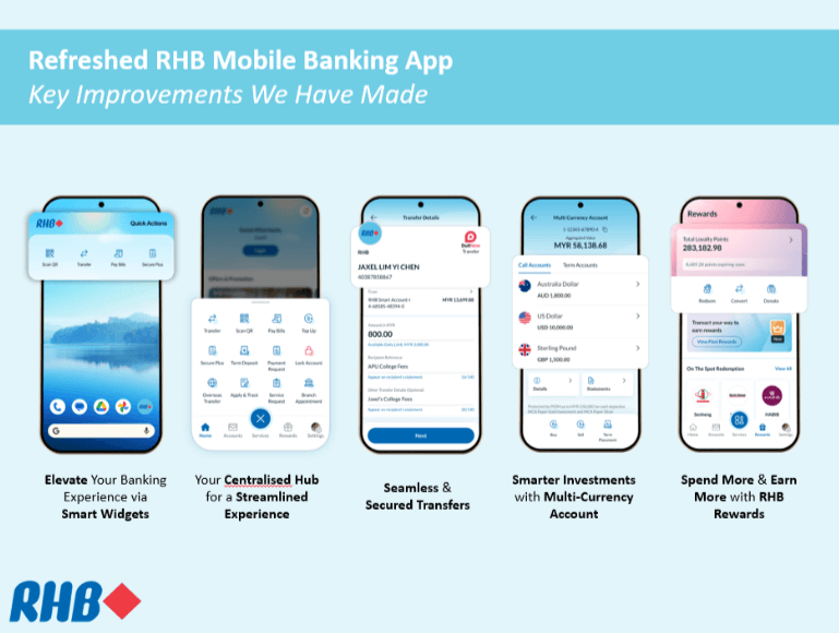 RHB Debuts Smarter Mobile Banking Experience for Malaysians